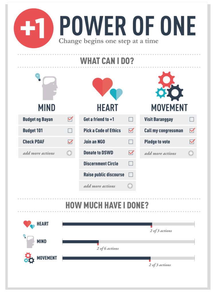 Civics for the 21st Century: Power of One Concept – Manuel L. Quezon III