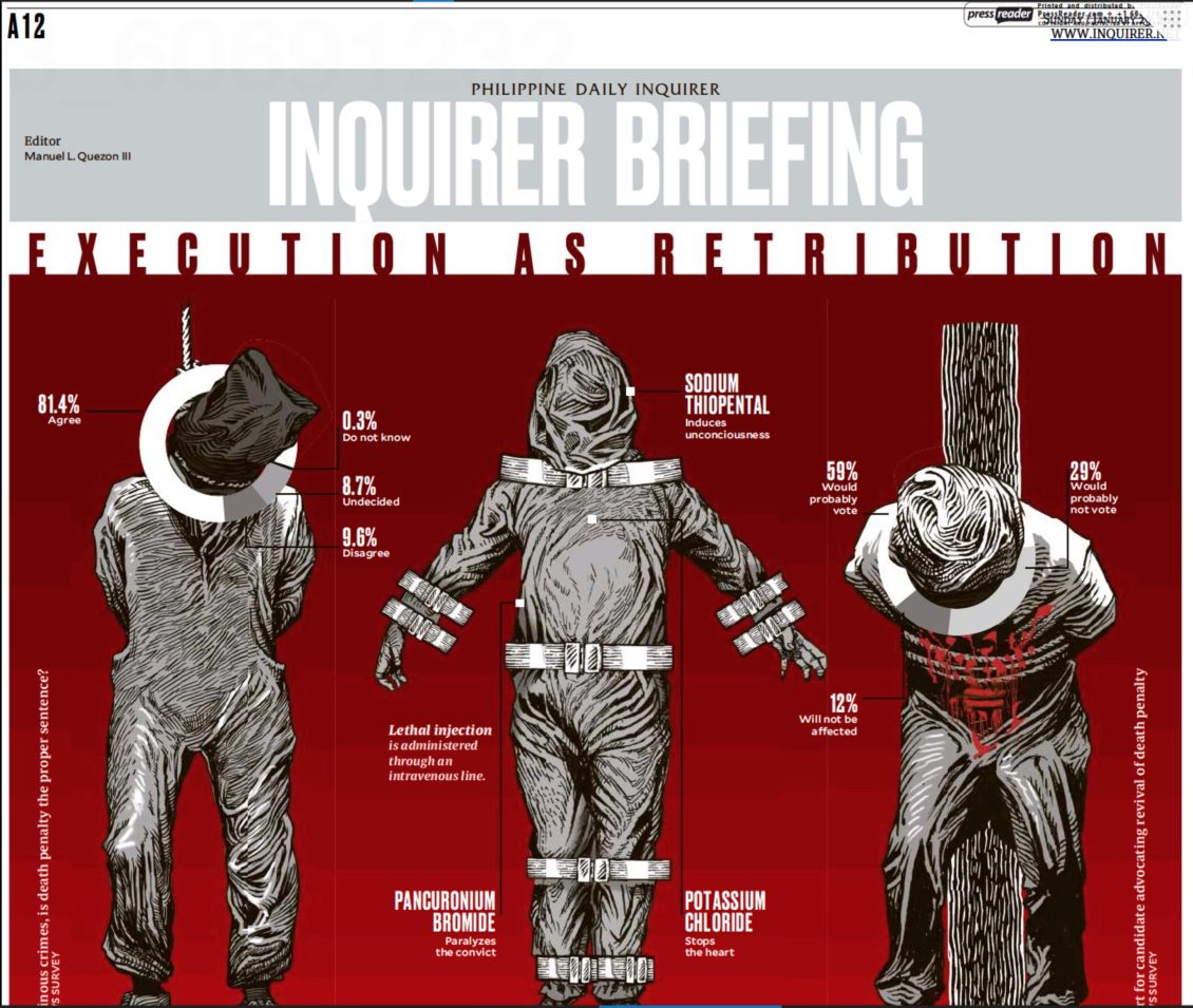 Inquirer Briefing: Execution As Retribution – Manuel L. Quezon III
