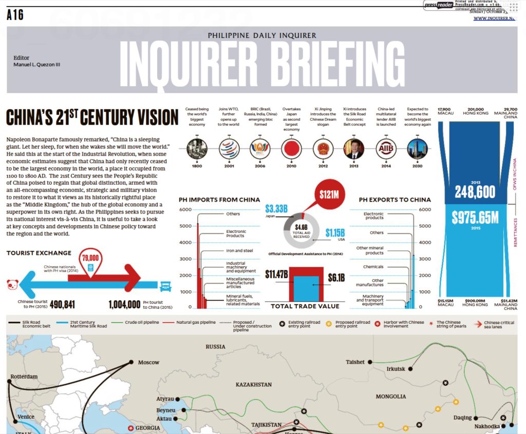 Inquirer Briefing: China’s 21st Century Vision – Manuel L. Quezon III